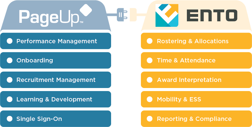 PageUp's Unified Workforce Suite with Ento - PageUp