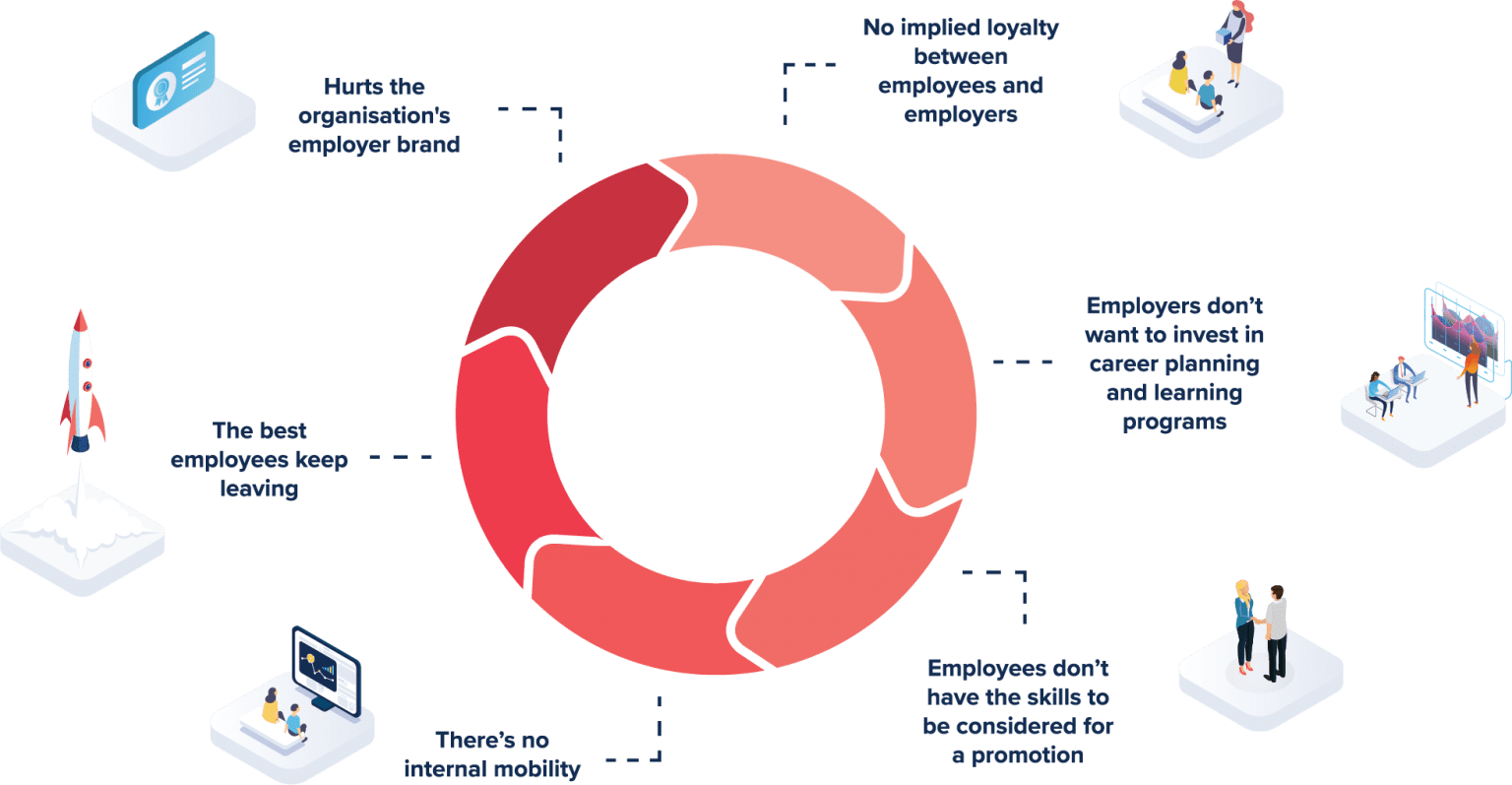 An organisation’s secret weapon in challenging times PageUp