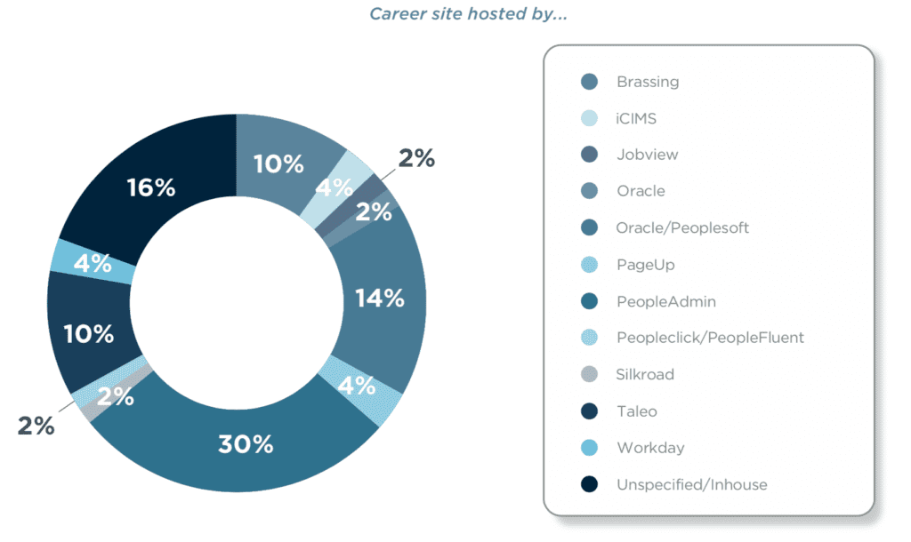 Mobilize Now For US Higher Education Guide - PageUp - PageUp