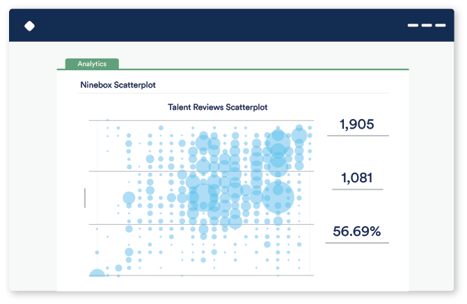 HR Succession Planning & Management Software - PageUp