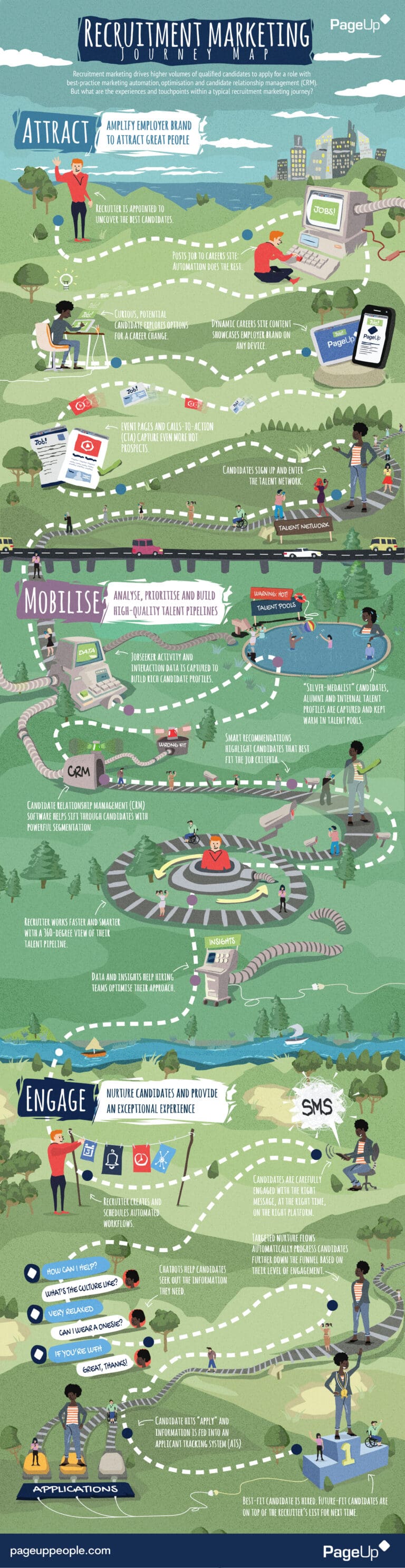 What an effective recruitment marketing campaign looks like - PageUp