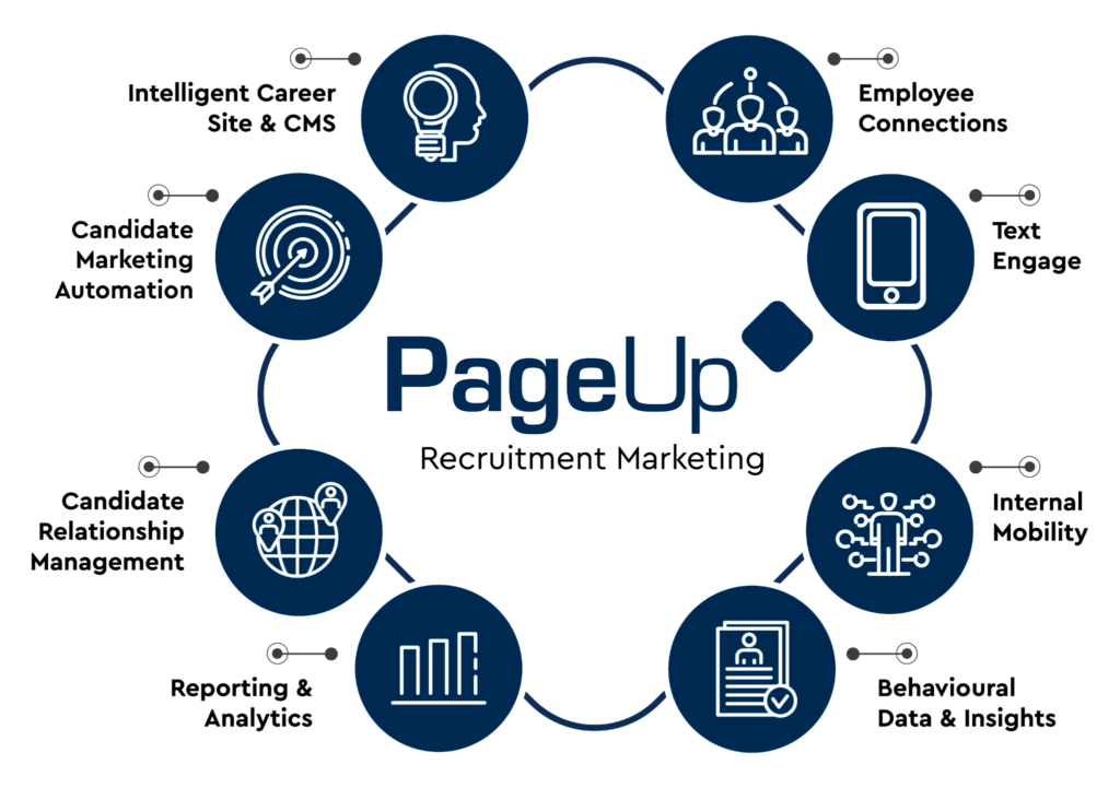 ATS Agnostic - PageUp