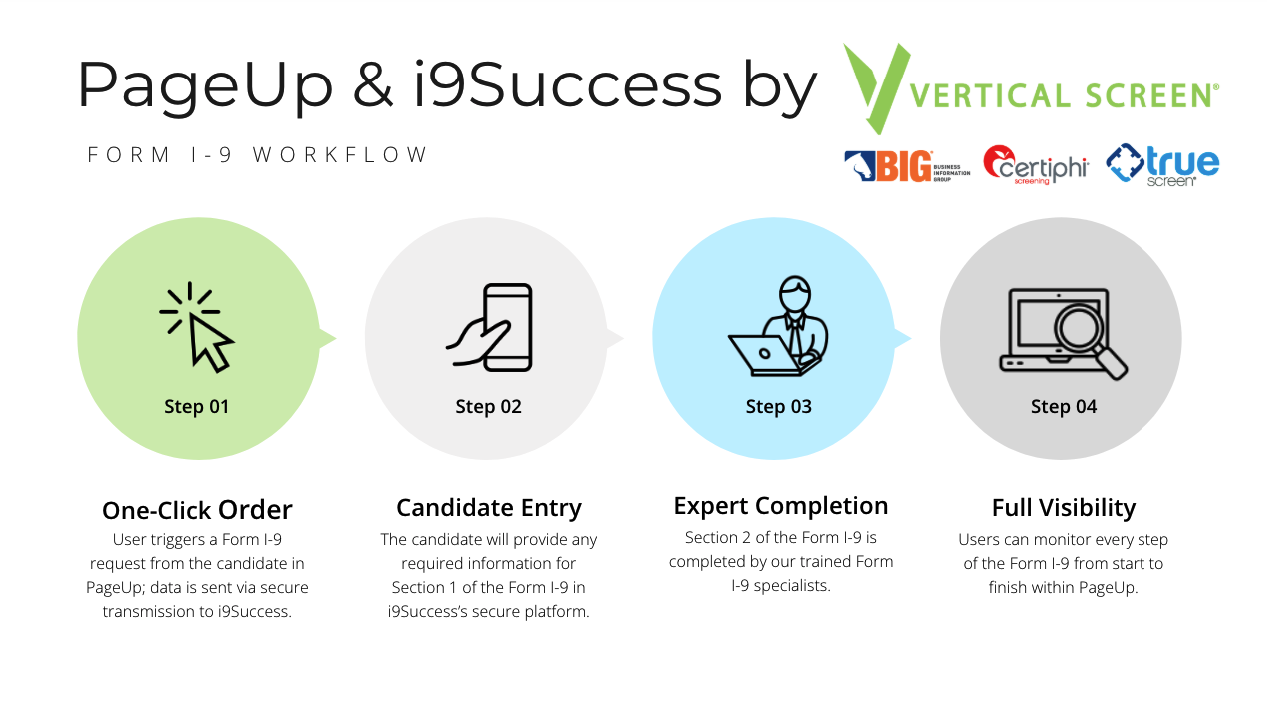 Vertical Screen – i9Success - PageUp