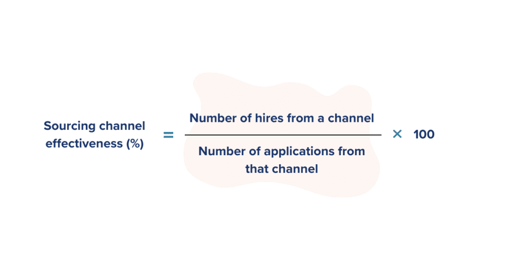 Maximising sourcing channel effectiveness - PageUp