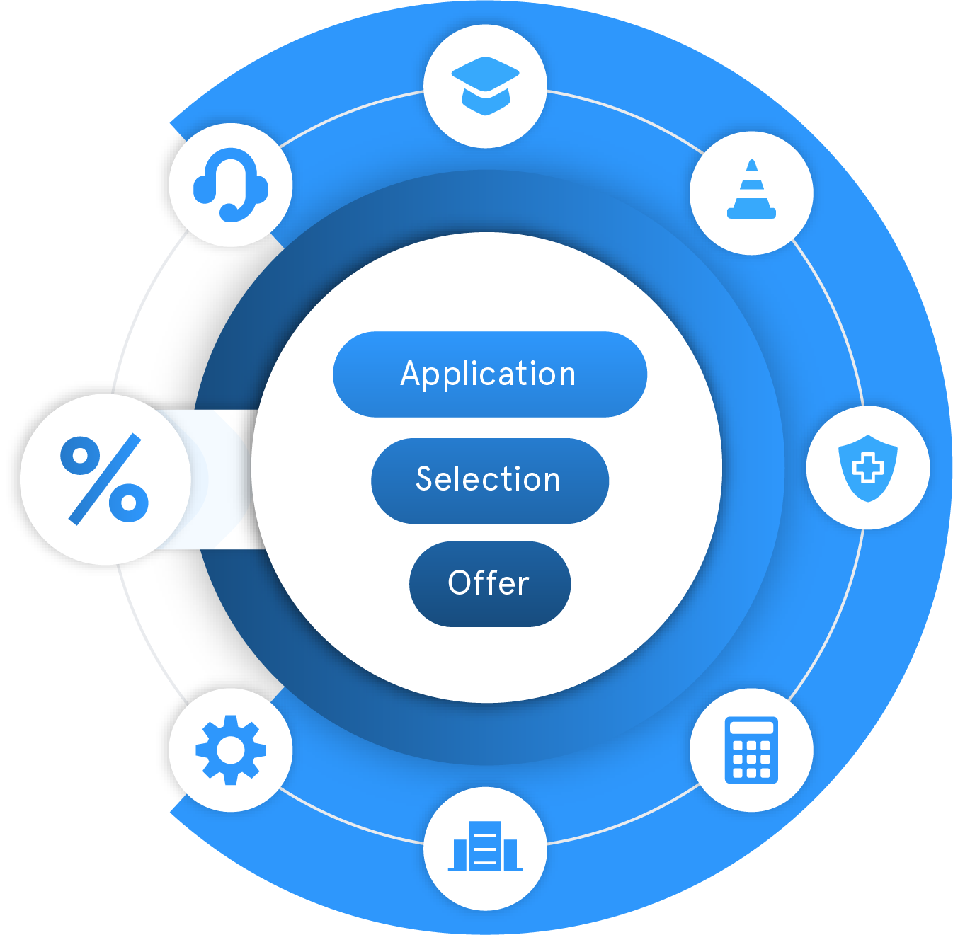 Recruitment Metrics Industry Benchmark Tool - PageUp